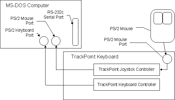 joystick computer diagram
