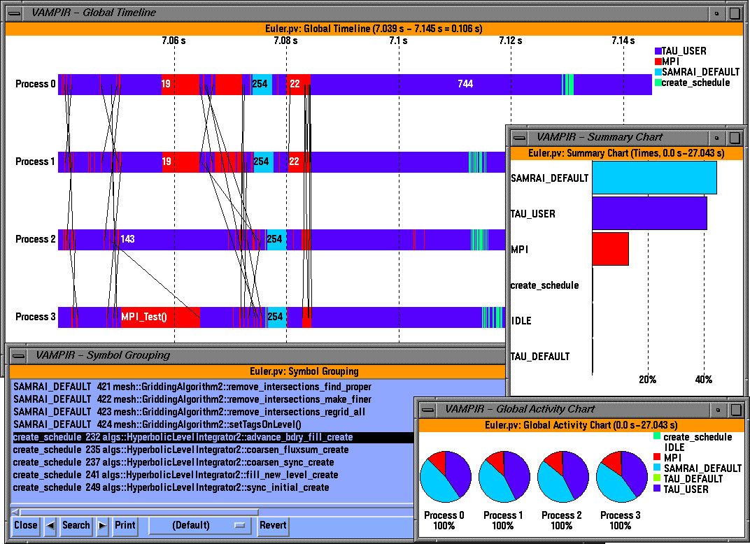 Tau Tuning And Analysis Utilities