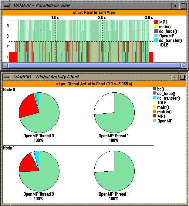 Tracing Openmpmpi Executions In Vampir