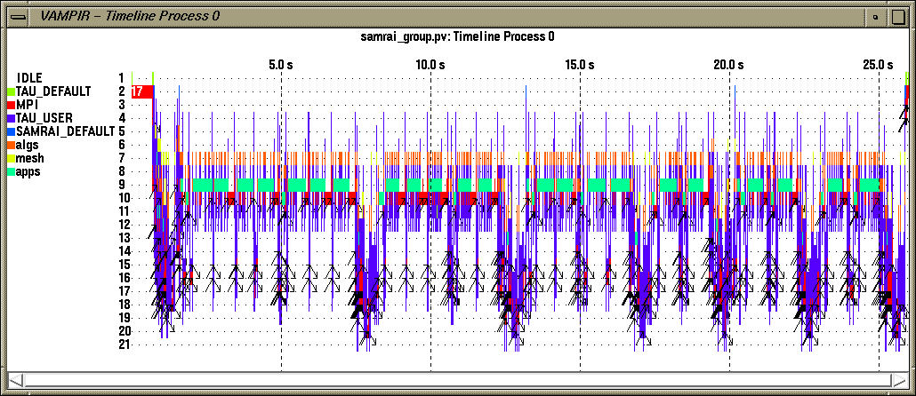 TAU - Tuning and Analysis Utilities