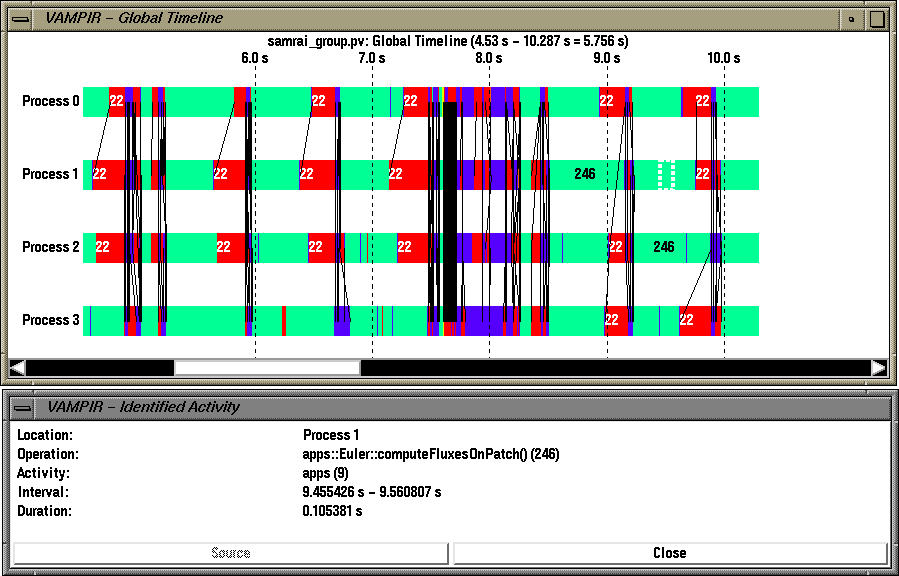 TAU - Tuning and Analysis Utilities