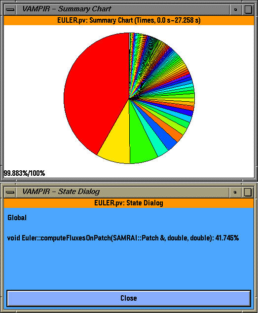 TAU - Tuning and Analysis Utilities