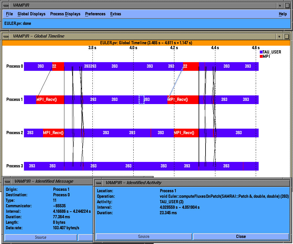 TAU - Tuning and Analysis Utilities