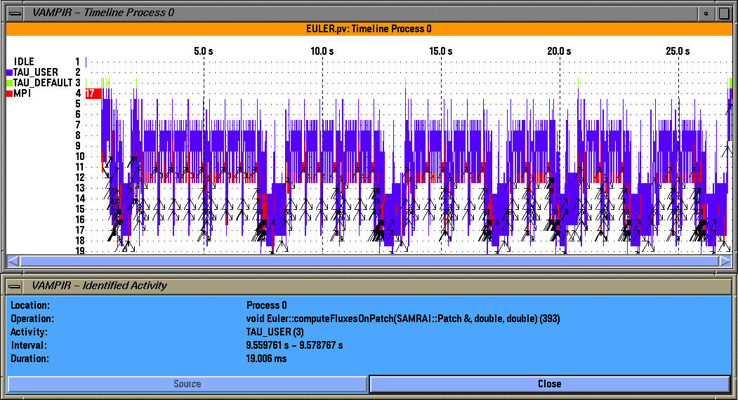TAU - Tuning and Analysis Utilities